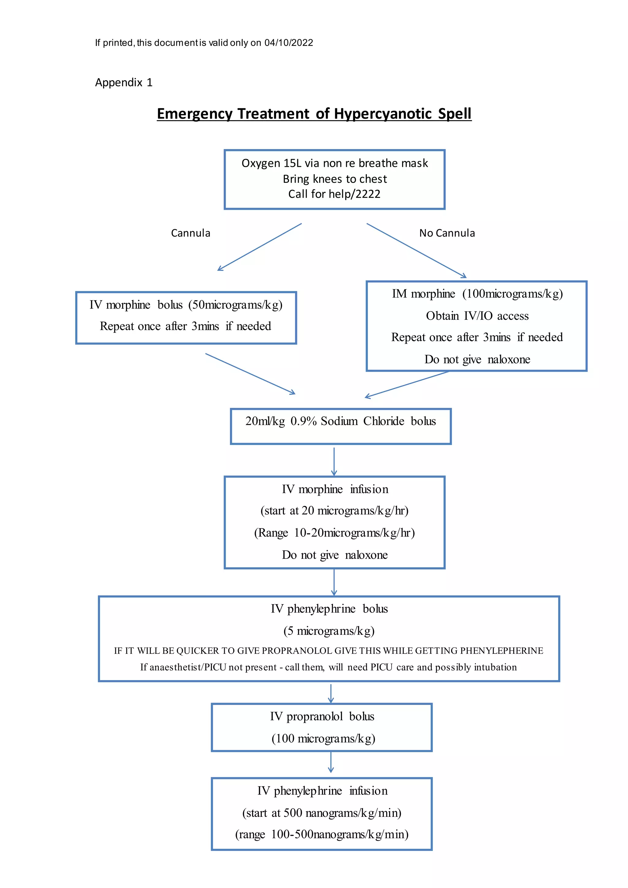Management-of-a-hypercyanotic-spell-Tetralogy-of-Fallot.doc