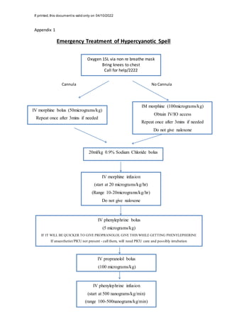Management-of-a-hypercyanotic-spell-Tetralogy-of-Fallot.doc