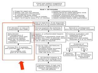 Management-of-CAD.ppt | Heart and Cardiovascular Diseases | Diseases ...