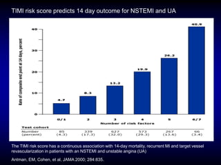 Management-of-CAD.ppt | Heart and Cardiovascular Diseases | Diseases ...