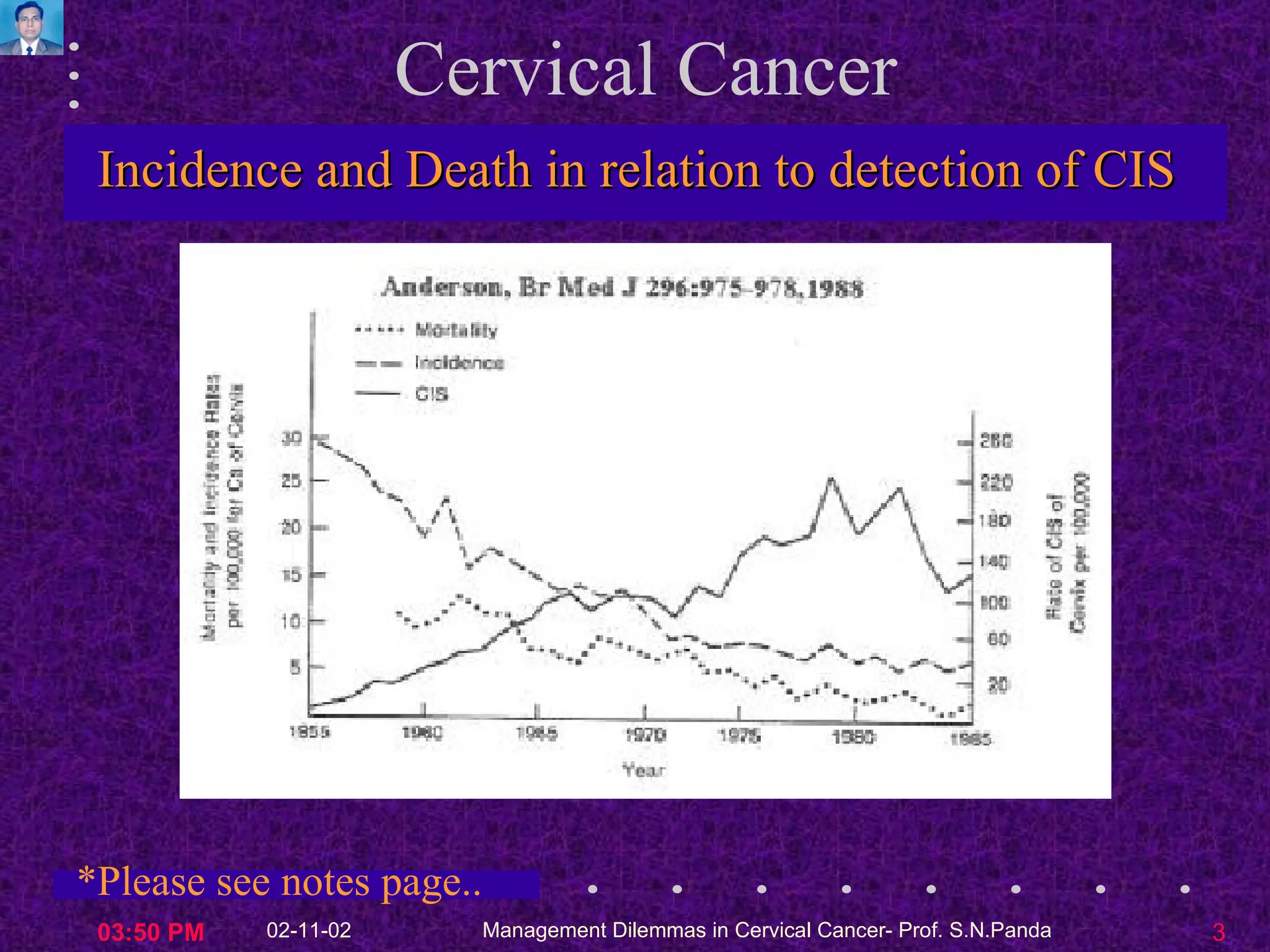 management of cancer of cervix | PPT
