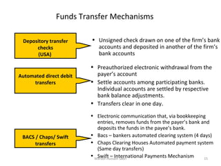 Management Of Cash | PPT