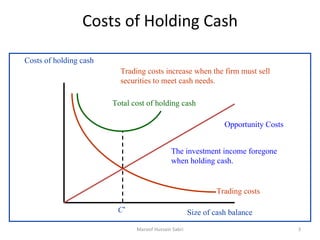 Management Of Cash | PPT