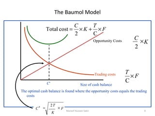 Management Of Cash | PPT