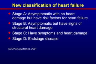 Management Of Chf | PPT