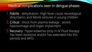 Management-of-Dengue-In-Primary-Care.pptx