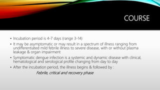 Management-of-Dengue-In-Primary-Care.pptx