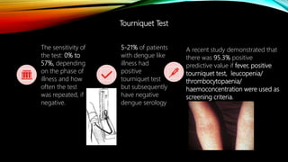 Management-of-Dengue-In-Primary-Care.pptx