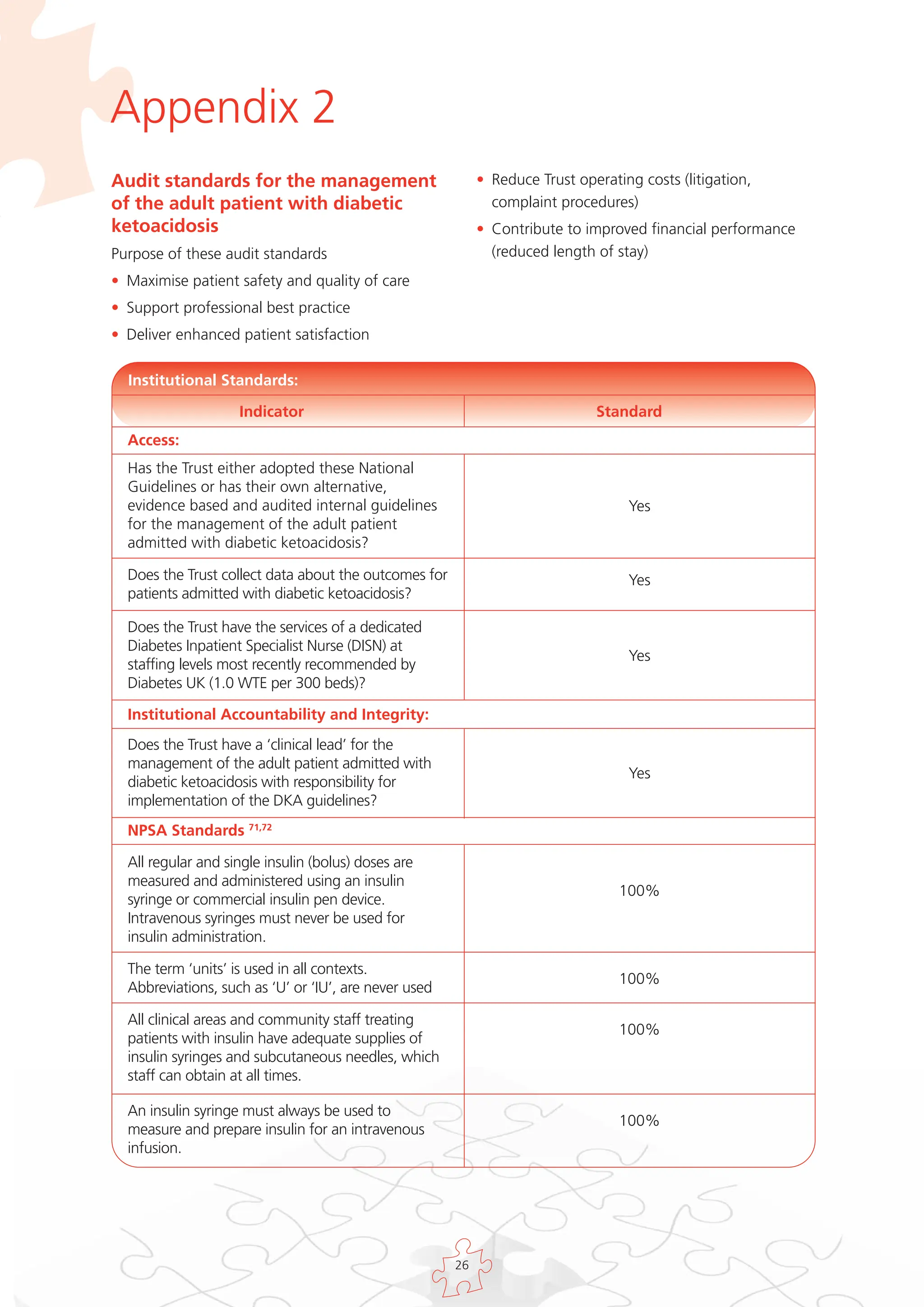Management of Diabetic Ketoacidosis DKA 2013 Guidelines.pdf