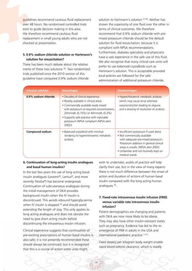 Management of Diabetic Ketoacidosis DKA 2013 Guidelines.pdf