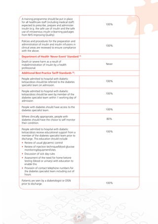 Management of Diabetic Ketoacidosis DKA 2013 Guidelines.pdf