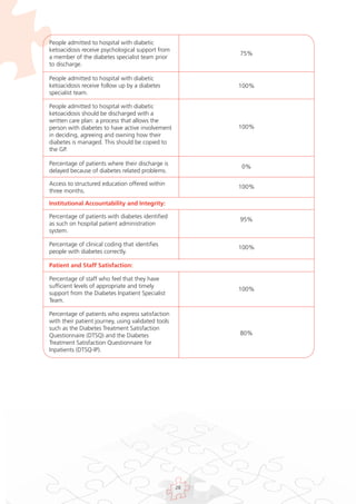 Management of Diabetic Ketoacidosis DKA 2013 Guidelines.pdf