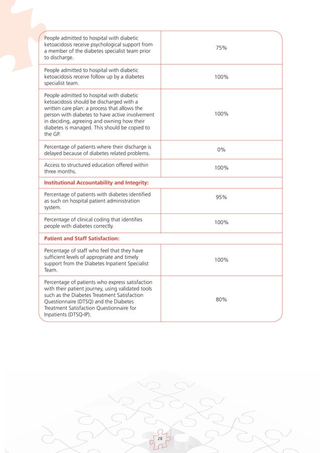 Management of Diabetic Ketoacidosis DKA 2013 Guidelines.pdf