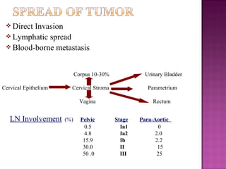 Management Of Early Stage Ca Cervix [Autosaved] | PPT