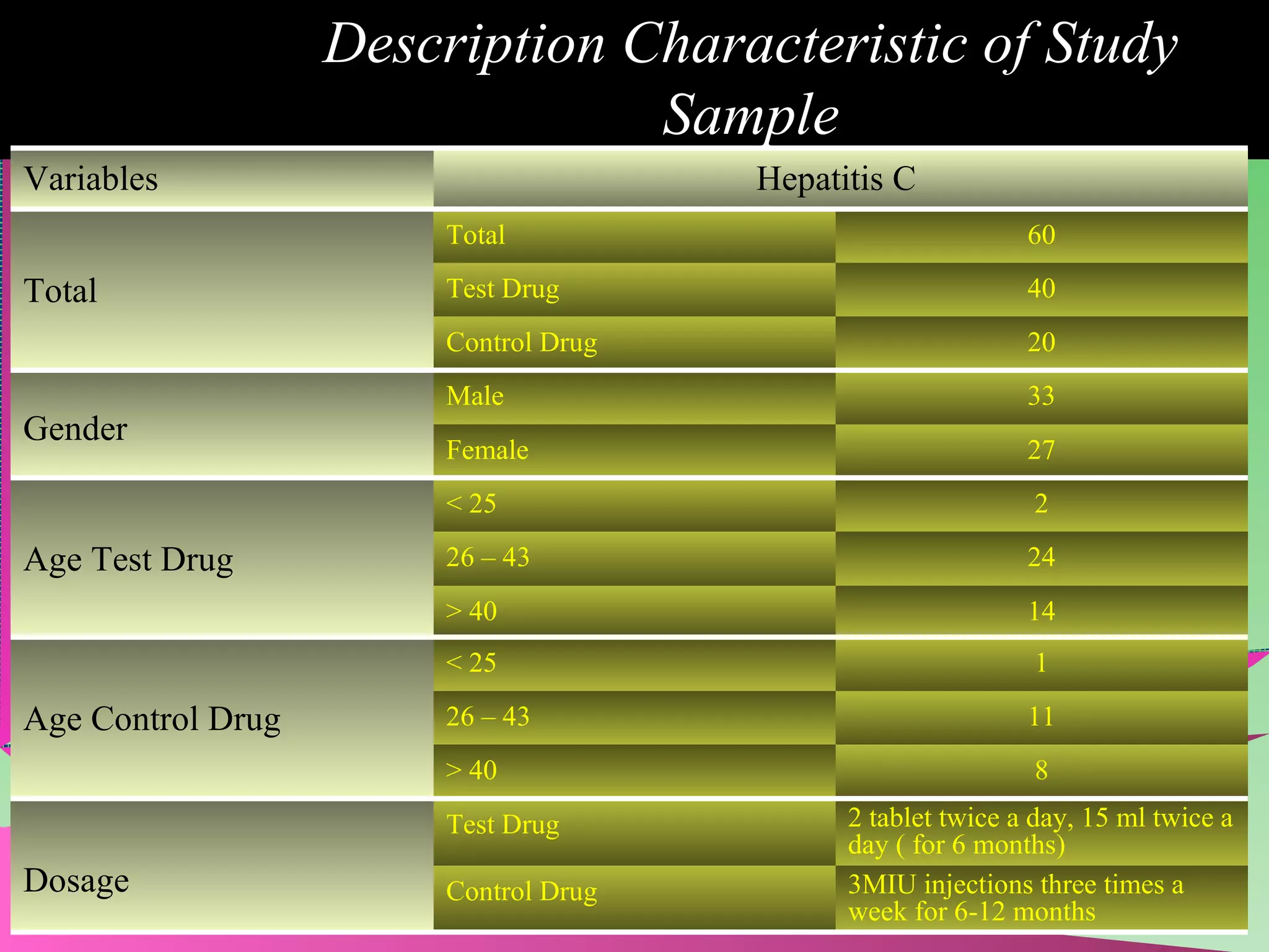 Management of Hepatitis C with Natural and Synthetic Medicine | PPT