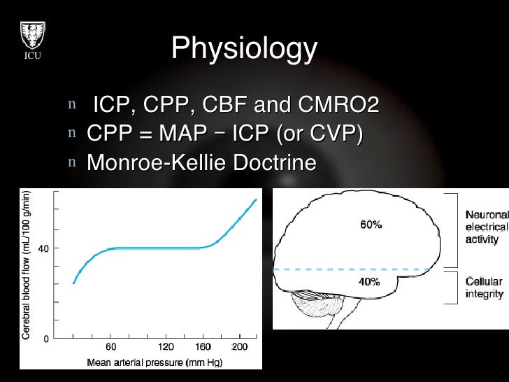 Management Of High I C P And Traumatic Brain Injury