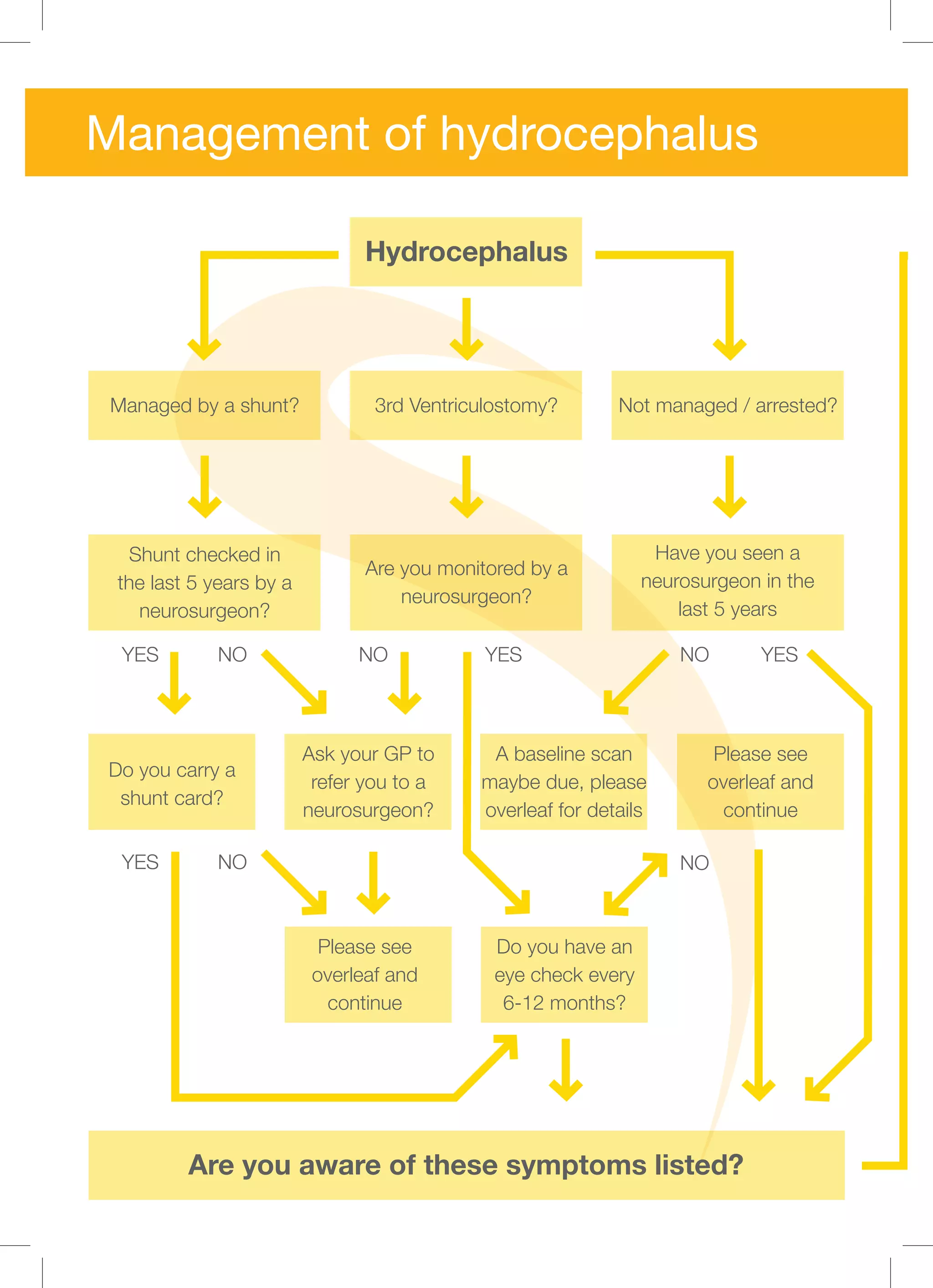 Management of hydrocephalus | PDF