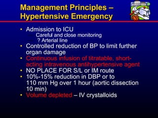 Management of Hypertension in Critical Illness | PPT