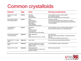 Management-of-IV-Fluids-and-Electrolyte-Balance-slides.pptx