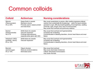 Management-of-IV-Fluids-and-Electrolyte-Balance-slides.pptx | Blood ...