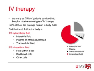 Management-of-IV-Fluids-and-Electrolyte-Balance-slides.pptx