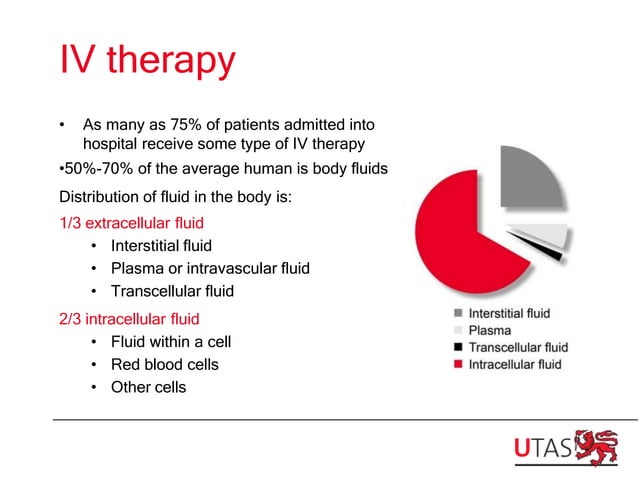 Management-of-IV-Fluids-and-Electrolyte-Balance-slides.pptx | Blood ...