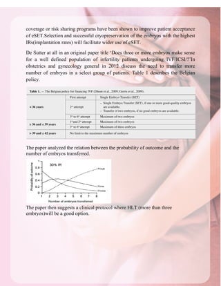 Management of IVF Pregnancy | PDF