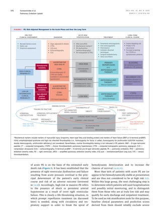 Management of-pulmonary-embolism--a 2016-journal-of-the-american ...