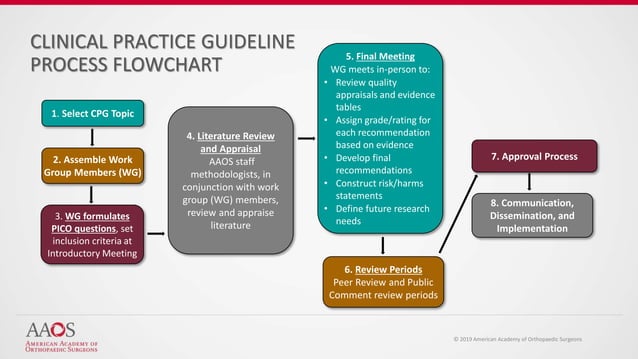 management-of-rotator-cuff-injuries-2.pptx