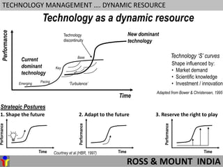Management of-technology-upgradation | PPTX