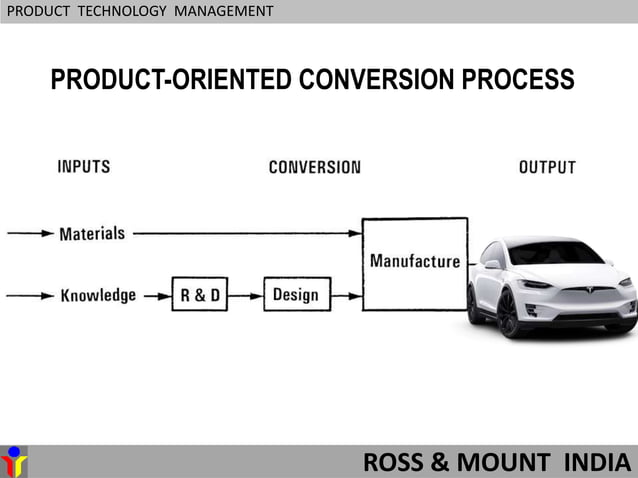 Management of-technology-upgradation | PPTX
