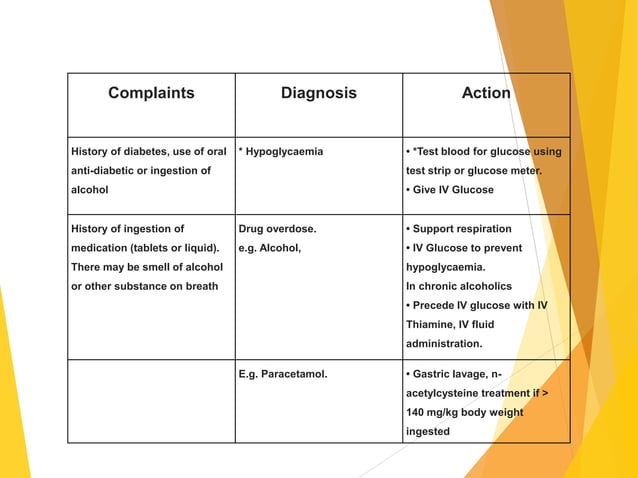Management of-unconscious-patient | PPTX