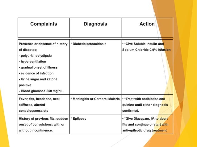 Management of-unconscious-patient | PPTX