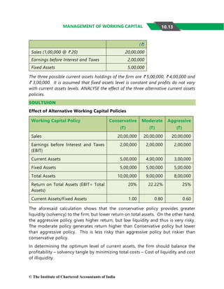Management-of-Working-Capital-Unit-I.pdf