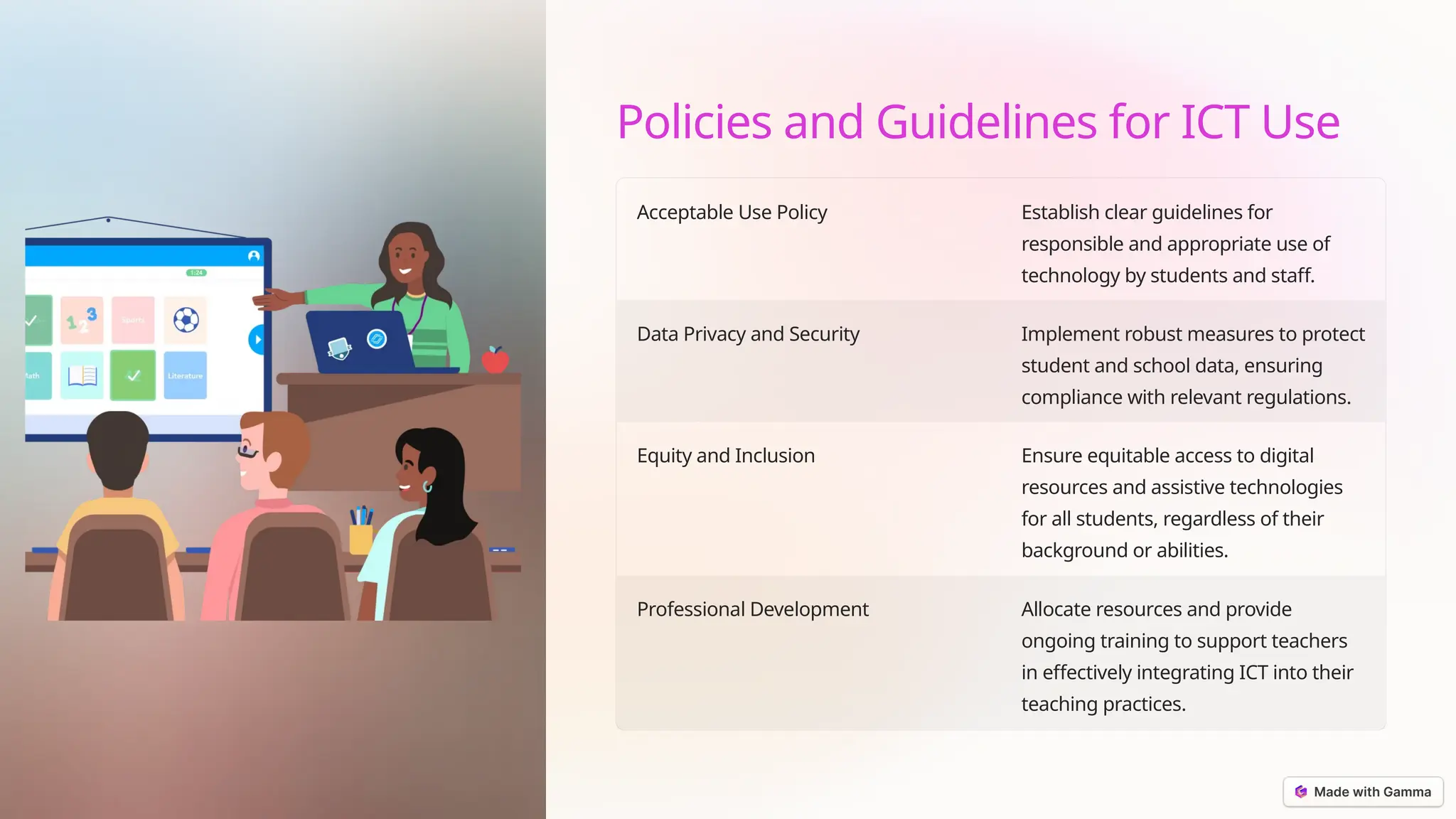 Management-on-the-use-ICT-in-the-Classroom-Environment.pptx