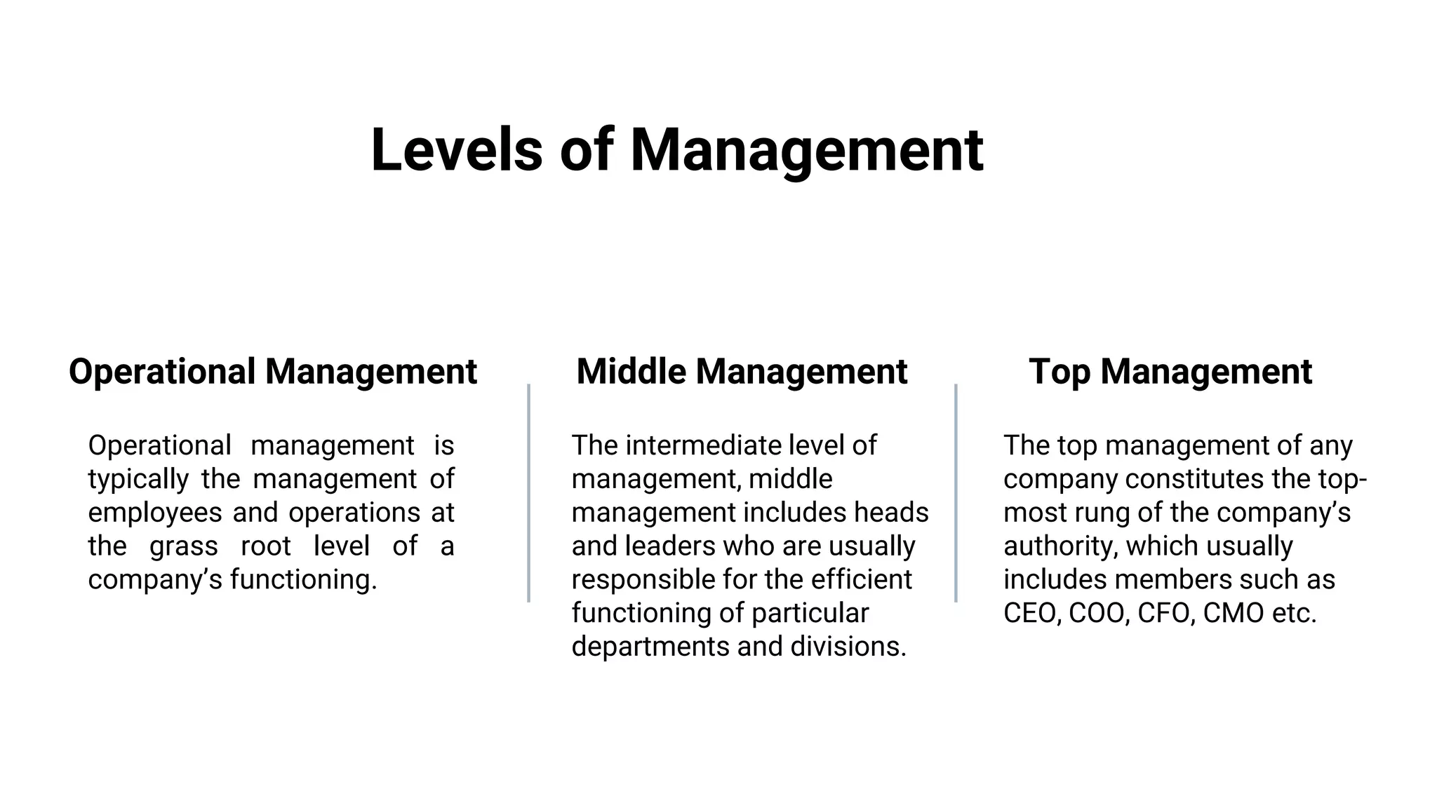 What is Management? Definition, Examples, Meaning of Management | PPTX