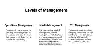 What is Management? Definition, Examples, Meaning of Management | PPT