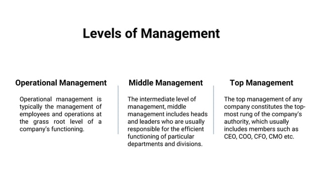 What is Management? Definition, Examples, Meaning of Management | PPT