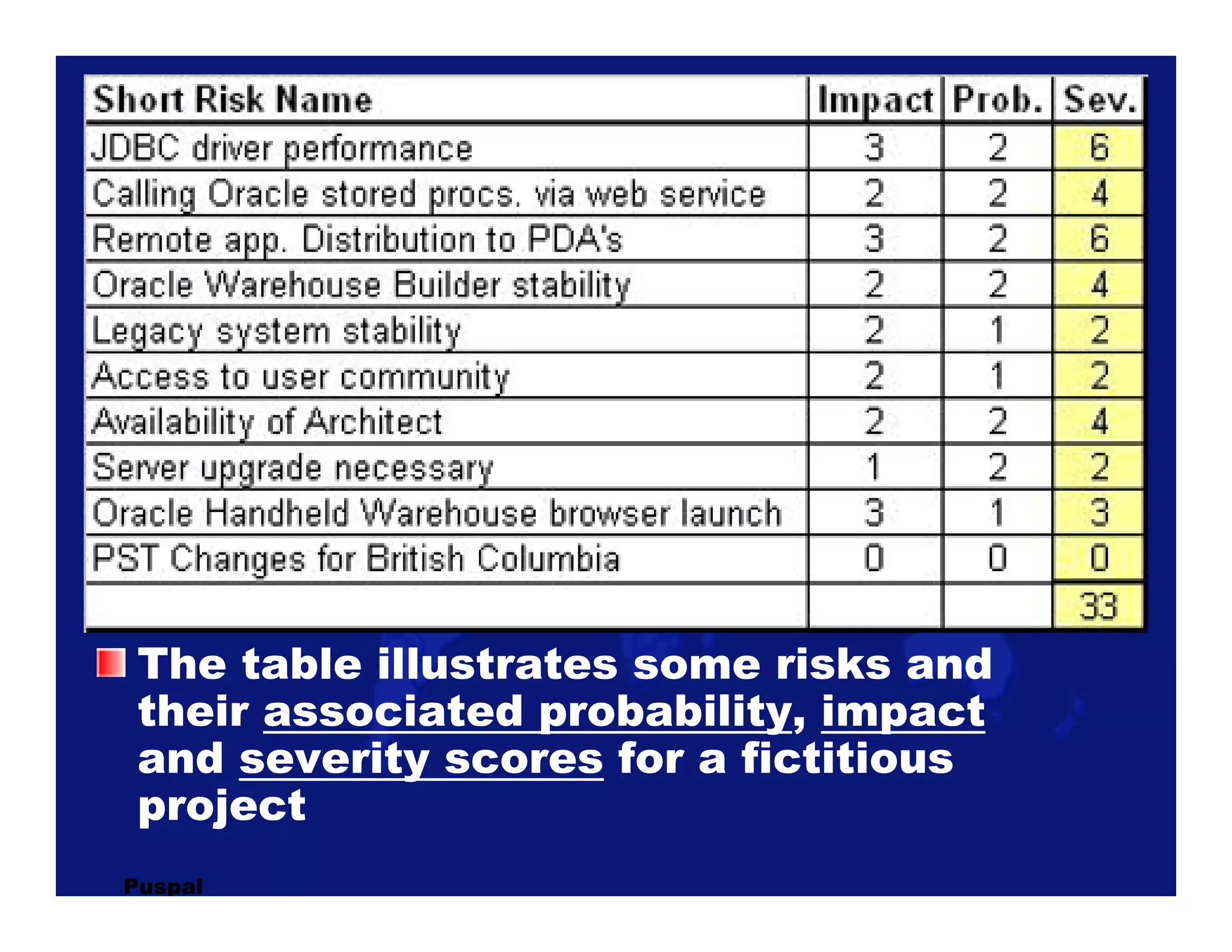 Creating Risk Profile Graphs | PDF