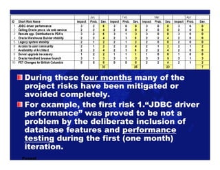 Creating Risk Profile Graphs | PDF