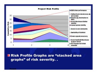 Creating Risk Profile Graphs | PDF