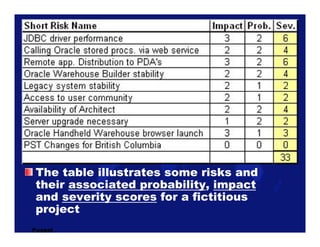 Creating Risk Profile Graphs | PDF
