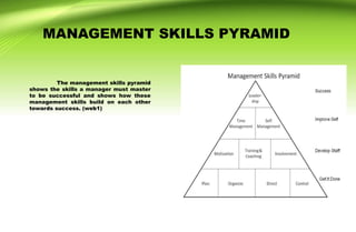MANAGEMENT-SKILLS-MAED.pptx MANAGEMENT-SKILLS-MAED.pptx