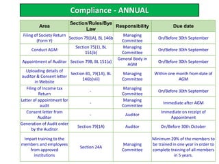 management-soc-process-election-rules-100617 (1).pdf