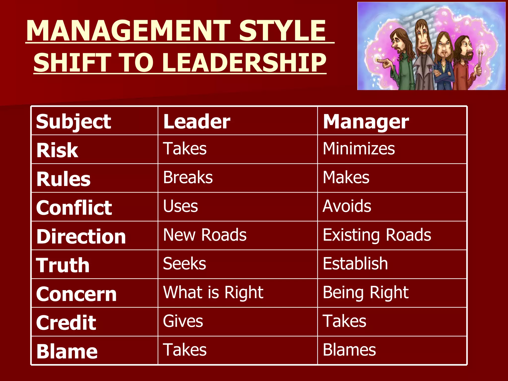 Management Styles | PPT