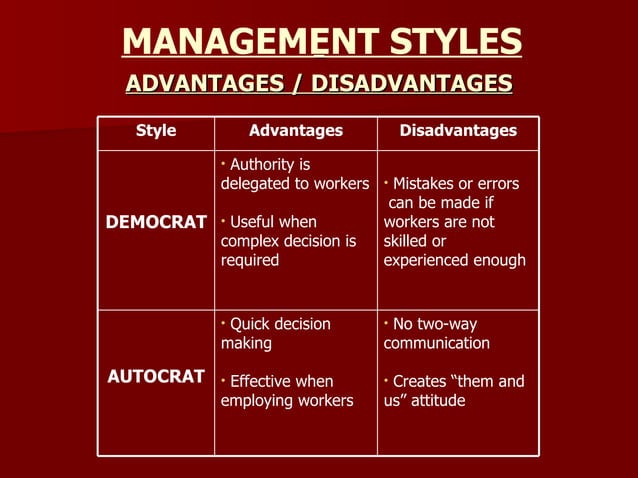 Management Styles | PPT