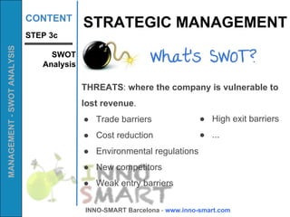 SWOT analysis | PDF