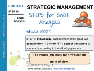 SWOT analysis | PDF