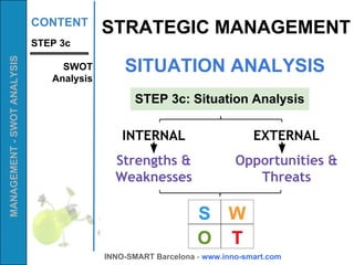 SWOT analysis | PDF