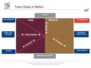 Belbin team roles | PPTX